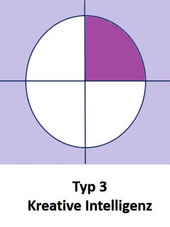 Die vier Arten der Intelligenz - Koehler Kline Consulting und Coaching
