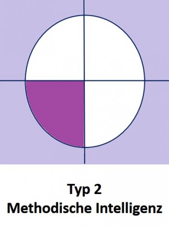 Die vier Arten der Intelligenz - Koehler Kline Consulting und Coaching